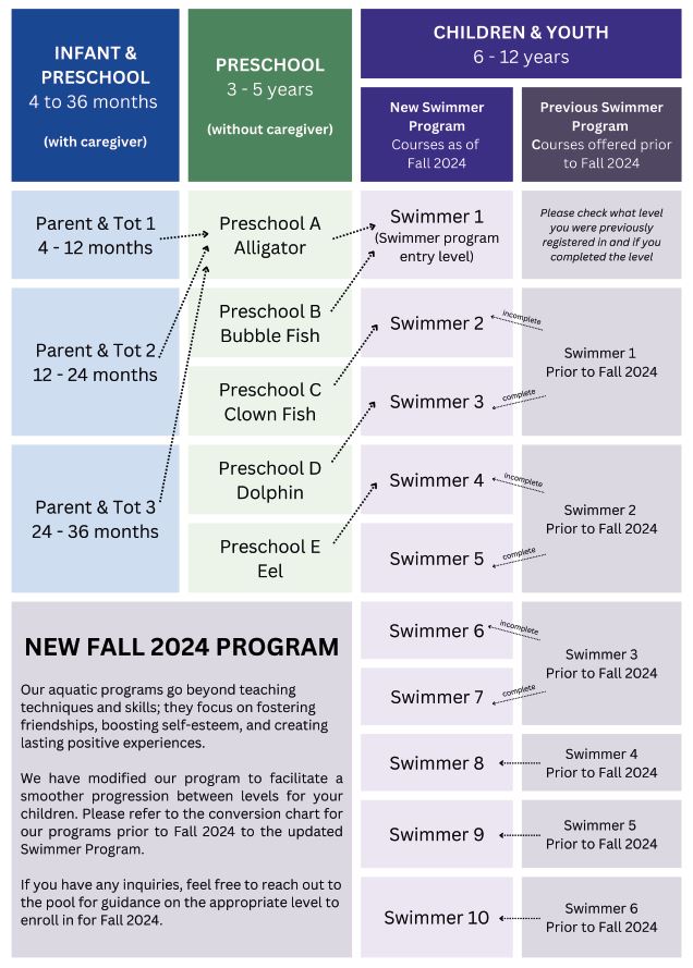 Swim Lessons and Aquatic Leadership | Town of Bracebridge