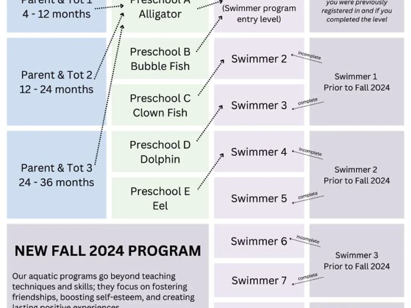 Swim Lessons and Aquatic Leadership | Town of Bracebridge