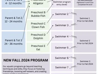 Swim Lessons and Aquatic Leadership | Town of Bracebridge